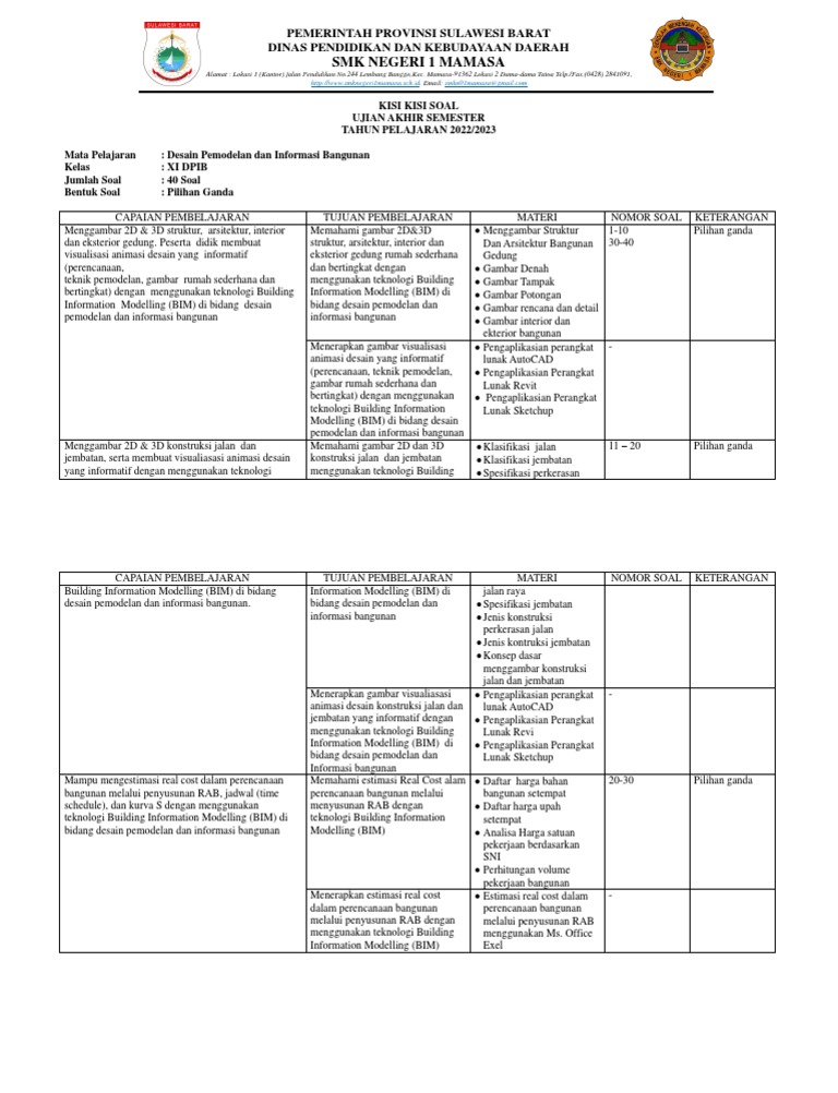 Kisi-Kisi UAS XI DPIB SMK Mamasa | PDF | Seni | Teknologi & Rekayasa