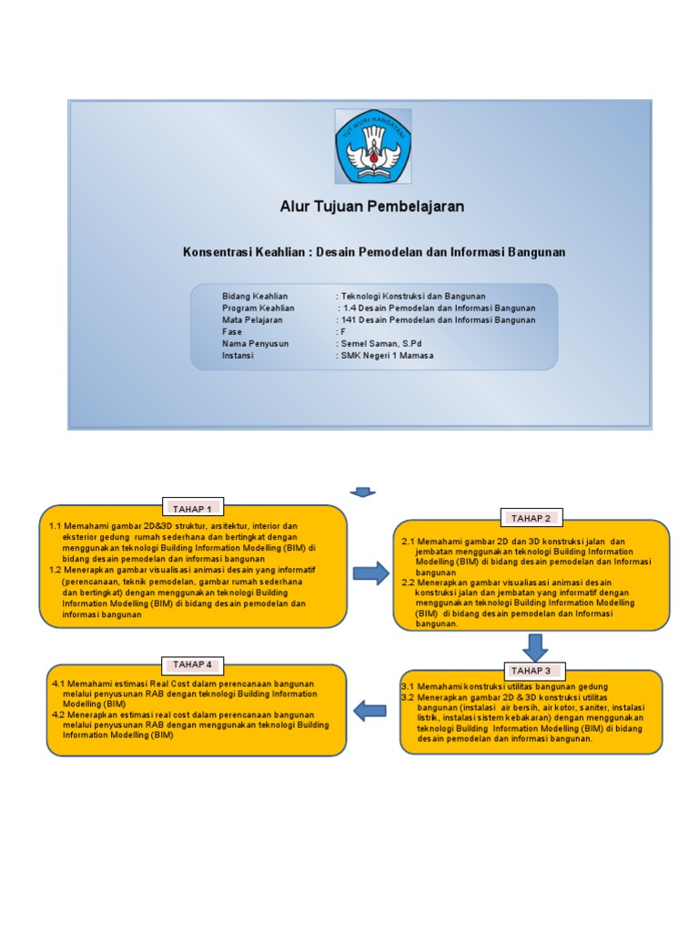 Alur Tujuan Pembelajaran DPIB | PDF