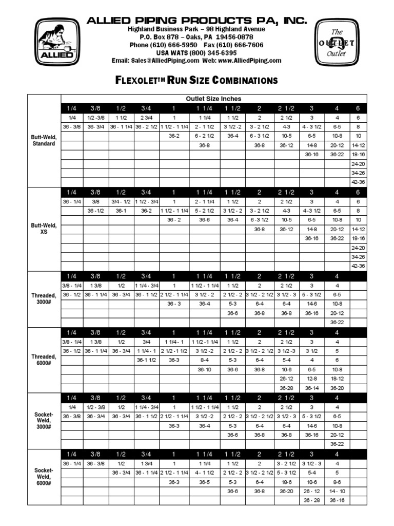 Olet Run Size Charts | Download Free PDF | Mechanical Engineering ...