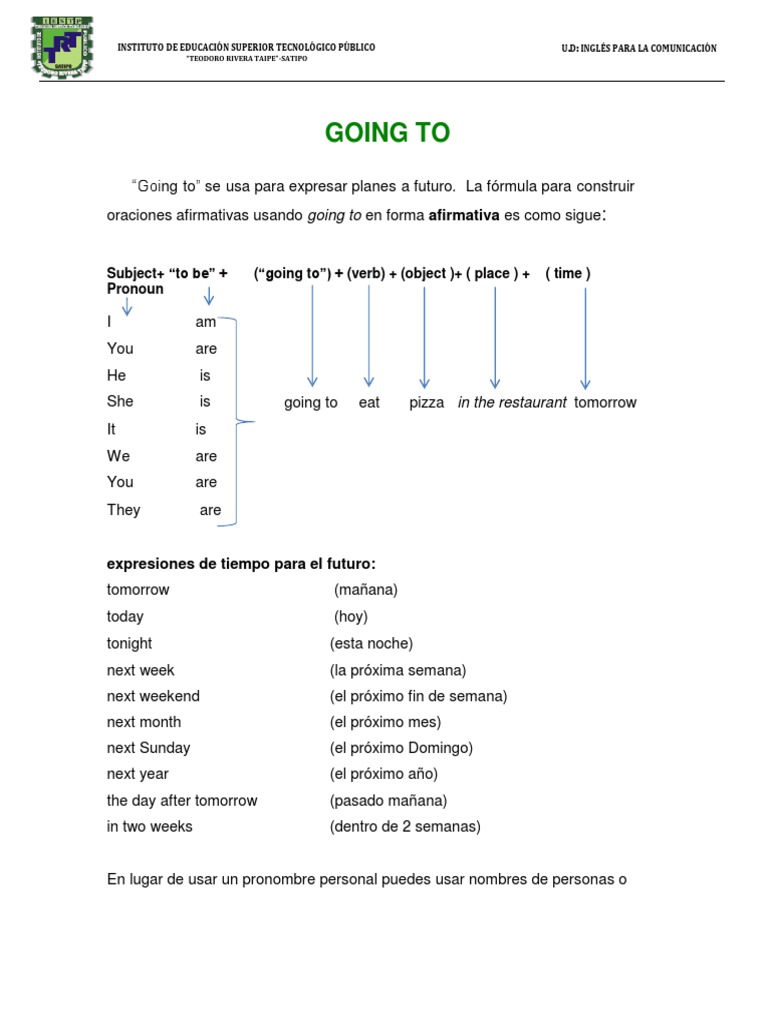 Uso de "Going to" en inglés | PDF