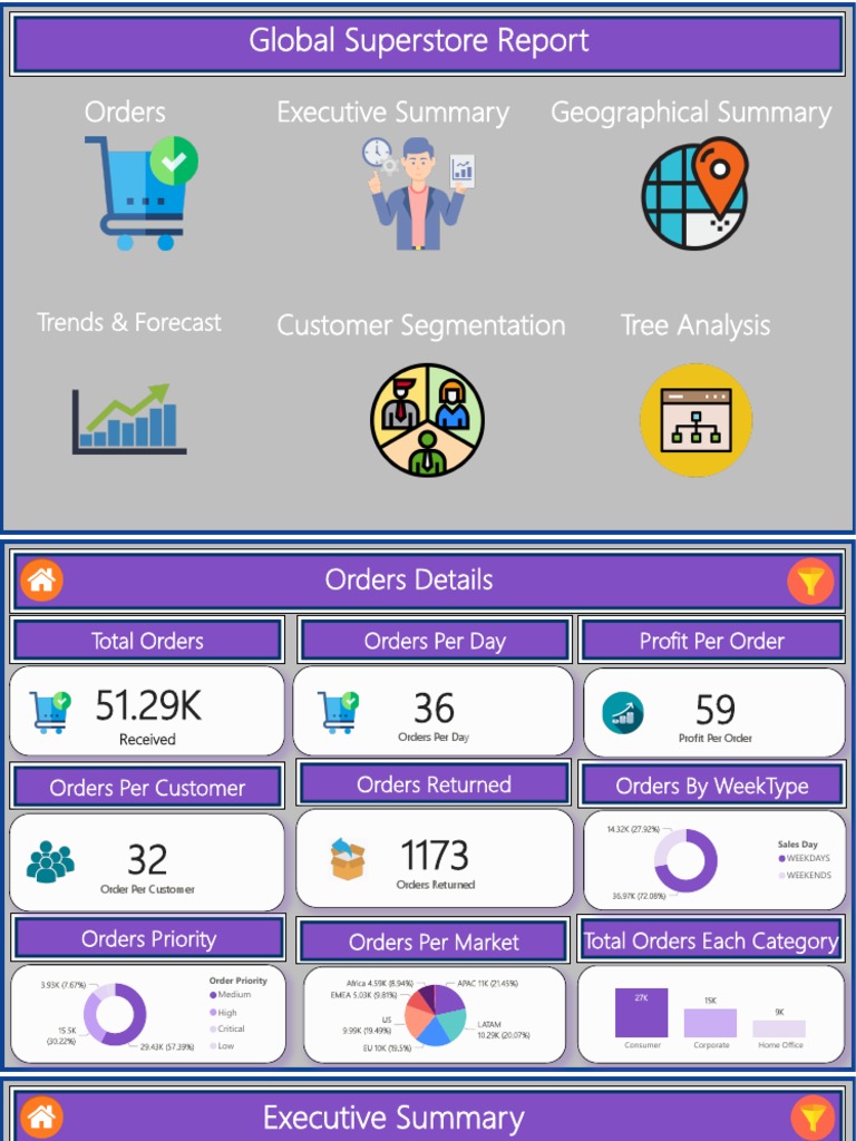 Global Superstore Report Dev | Download Free PDF | Business Process | Marketing