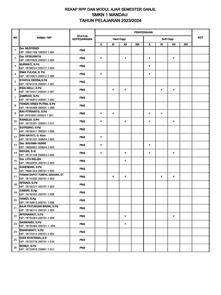 Rekap RPP 2022-2023 Ganjil 23 24 Ok | PDF