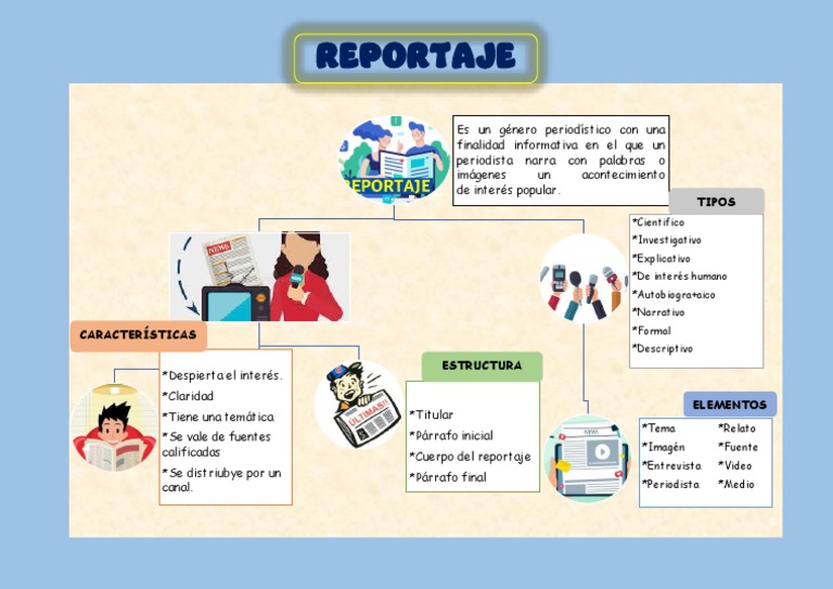 MAPA CONCEPTUAL REPORTAJE | PDF