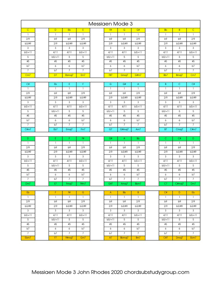 Messiaen Mode 3 Chord Chart | PDF