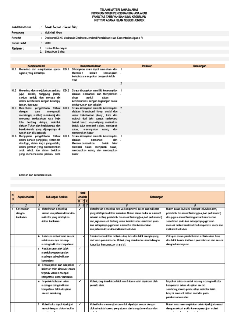 PBA B2 - TELAAH - MODUL Kelompok 1) | PDF