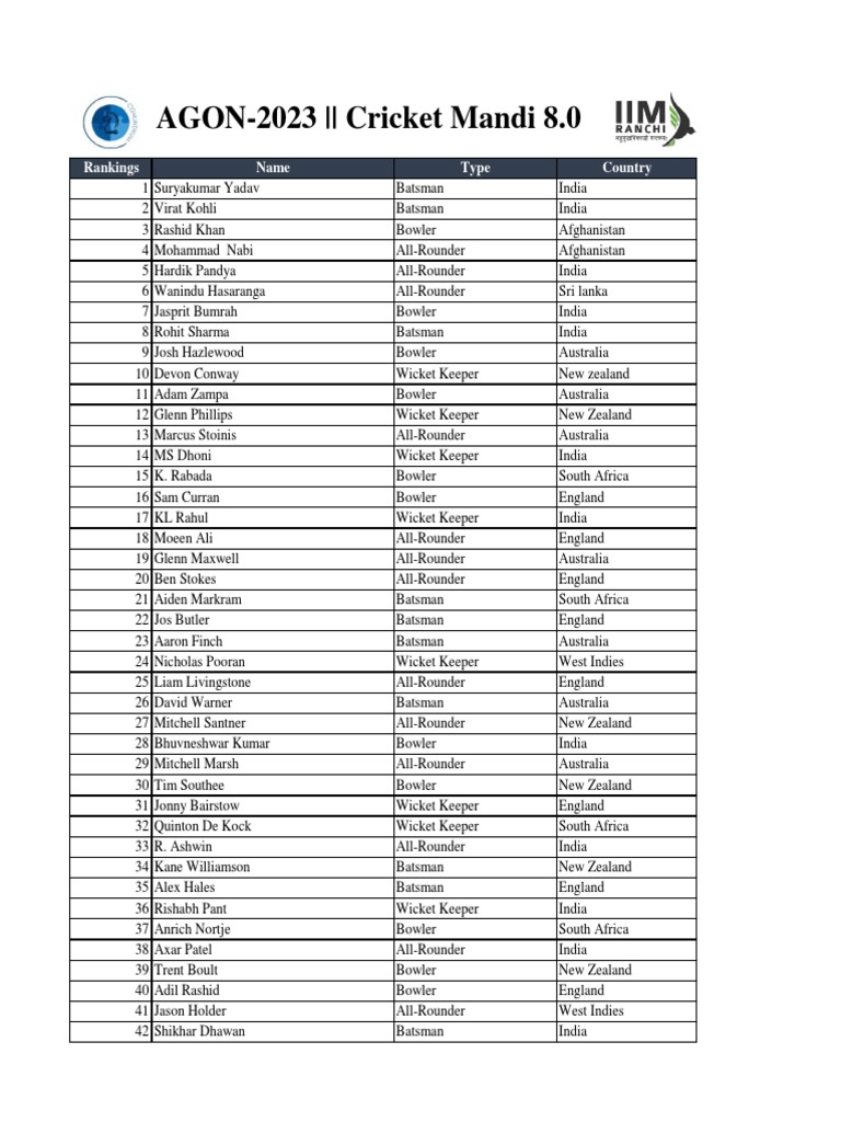 Cricket Mandi 80 - Players List - 230204 - 144111 | PDF | Australia ...
