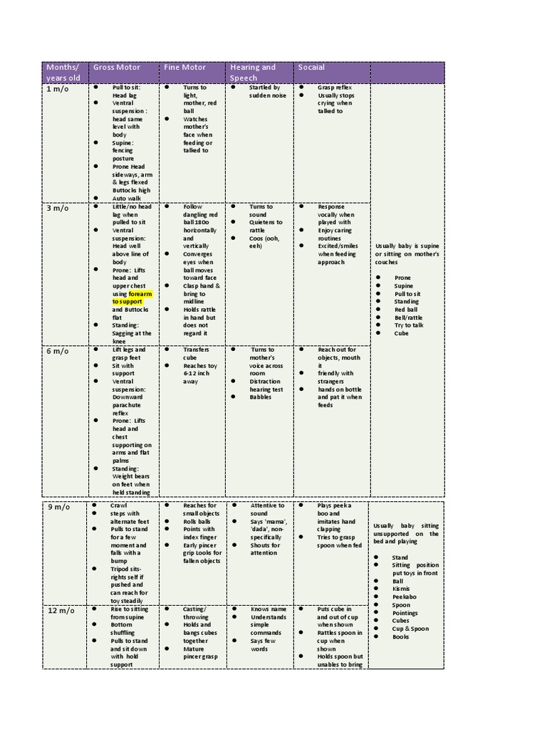 Developmental Assessment | PDF | Anatomical Terms Of Motion