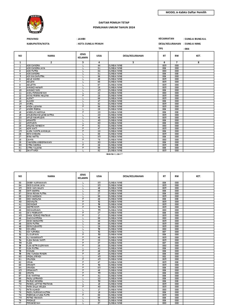 A-KabKo-[25151] SUNGAI_BUNGKAL-SUNGAI_NING TPS4 | PDF