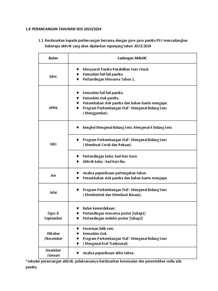 PERANCANGAN TAHUNAN PSV | PDF