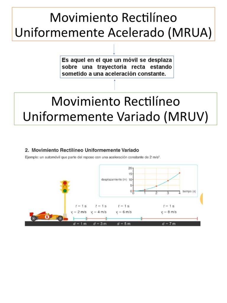 (MRUA) ejemplo | PDF | Tiempo espacial | Fenomeno fisico