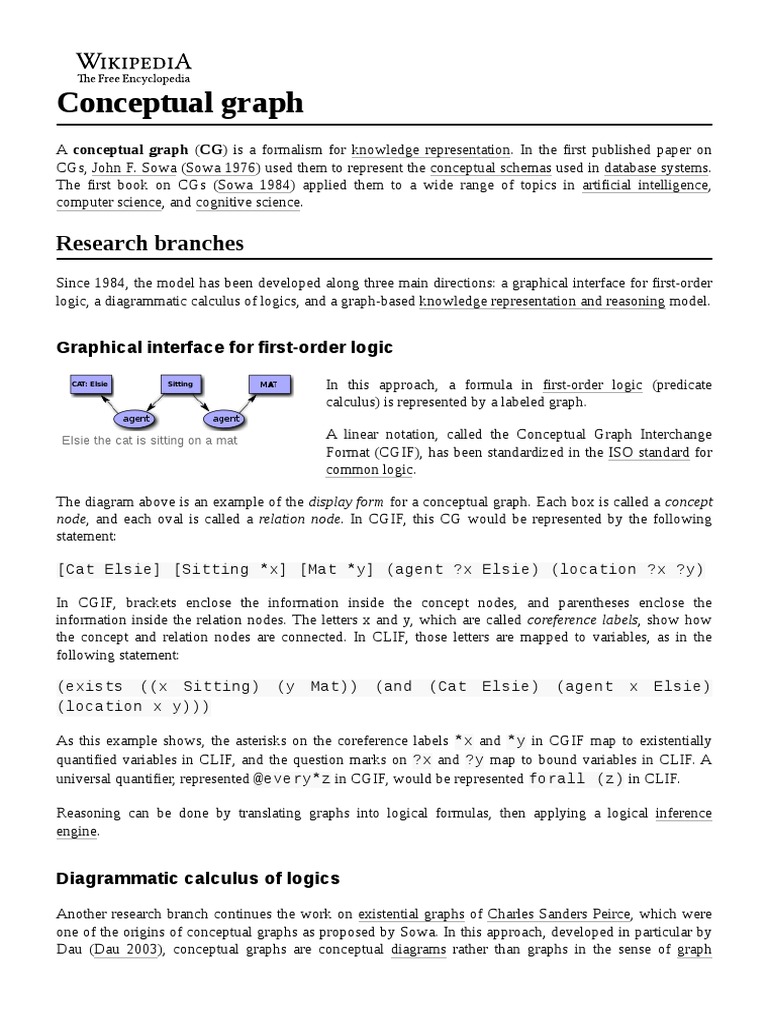 Conceptual Graph | Download Free PDF | Logic | Cognitive Science