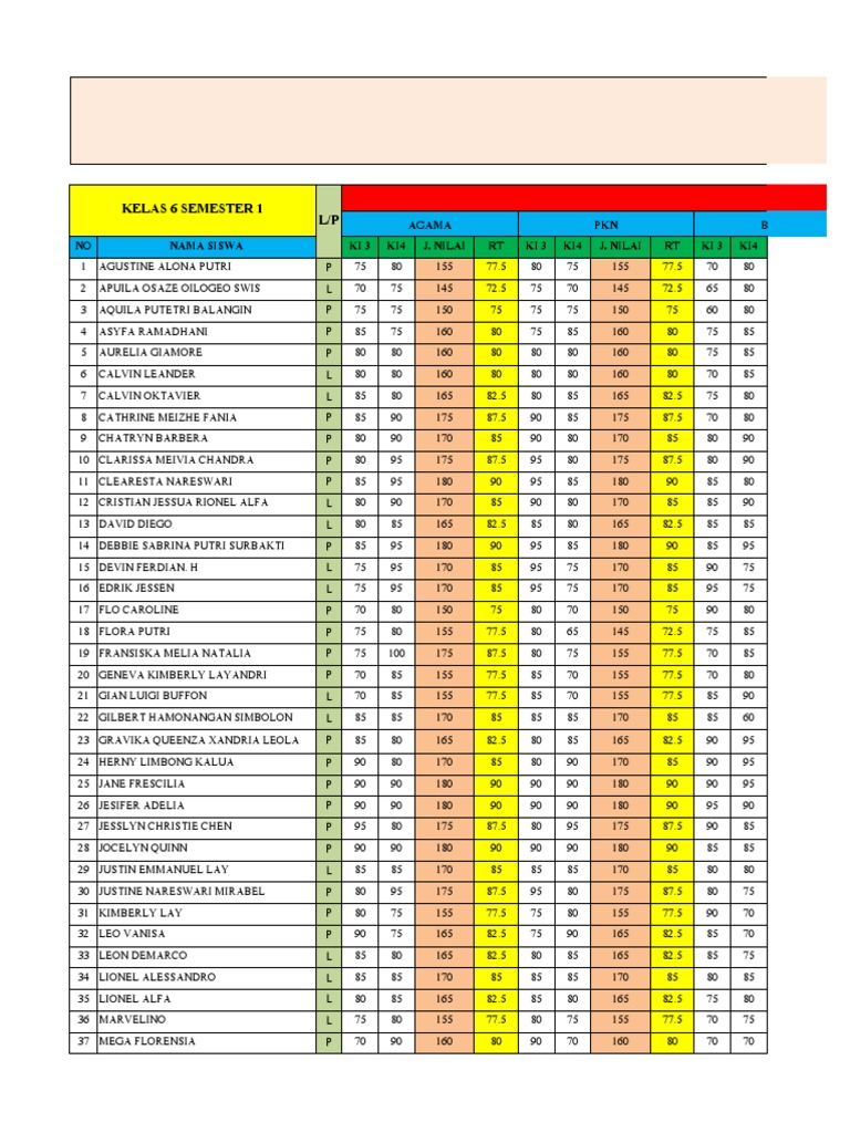 Contoh Rekap Nilai | PDF