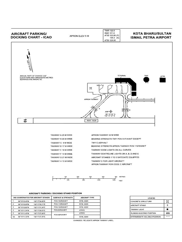 Aircraft Parking Docking Chart | PDF