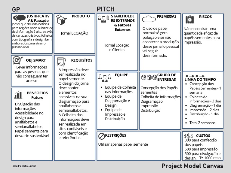 Modelo Project Model Canvas | PDF | Agricultura | Impressão
