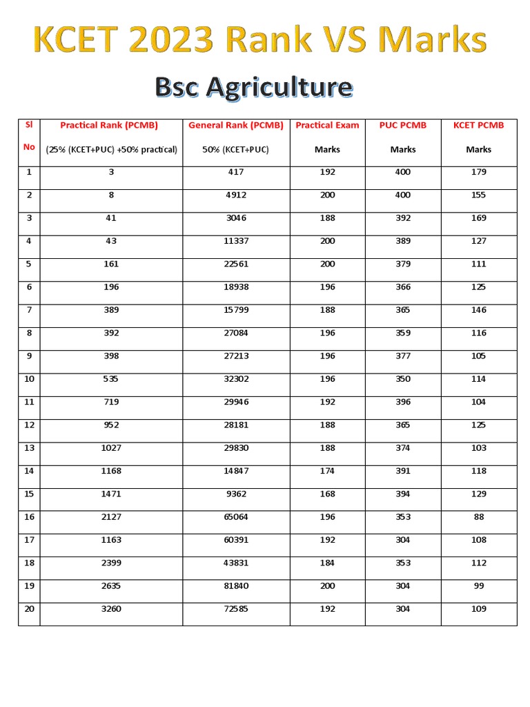 KCET RANK VS MARKS 2023 BSC Agri | PDF