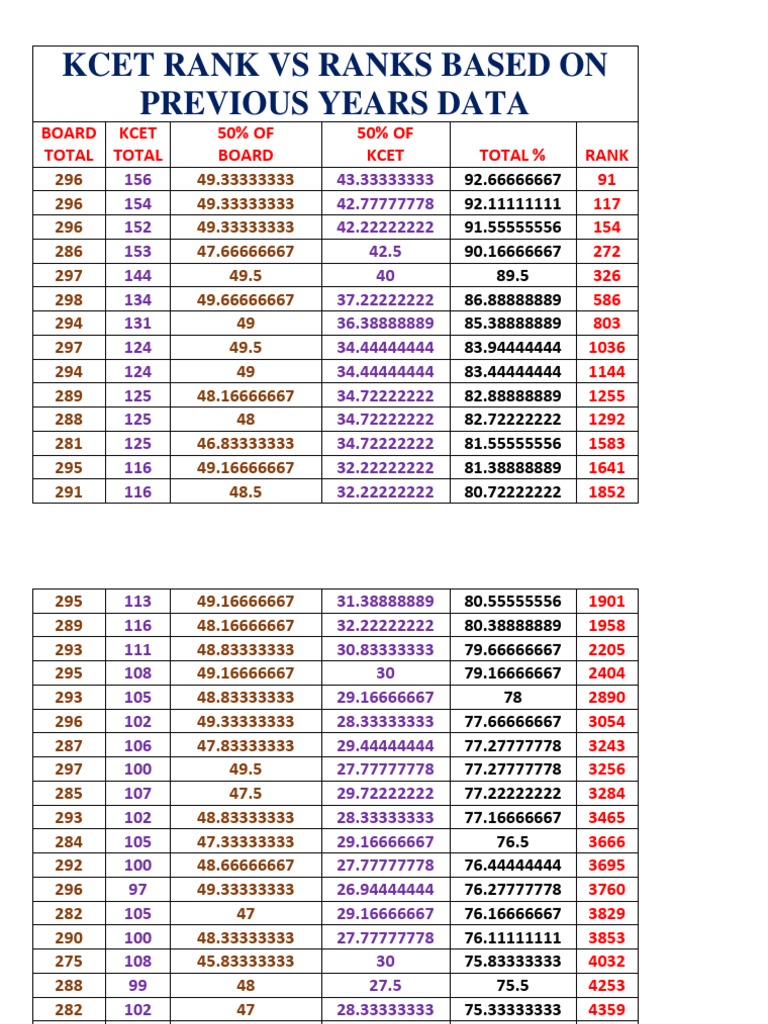 Rank Vs Marks | PDF