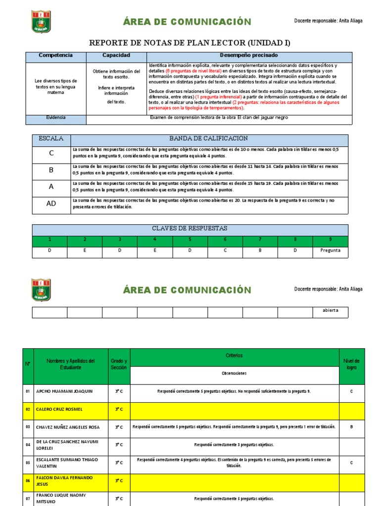 3° C - Reporte de Notas Plan Lector - I Unidad | PDF | Comprensión ...