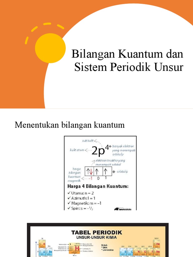 Bilangan Kuantum Dan Sistem Periodik Unsur KIMIA KELAS X | PDF