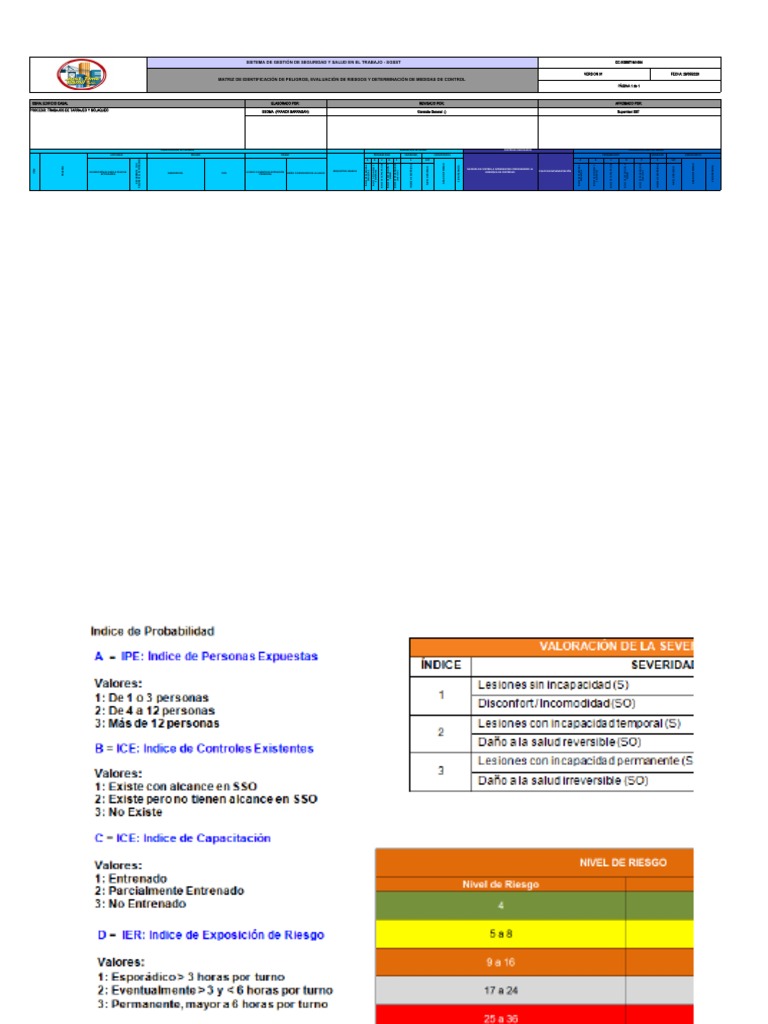 5.4 MATRIZ IPER - Iperc Oficiales | PDF | Riesgo | Evaluación de riesgos