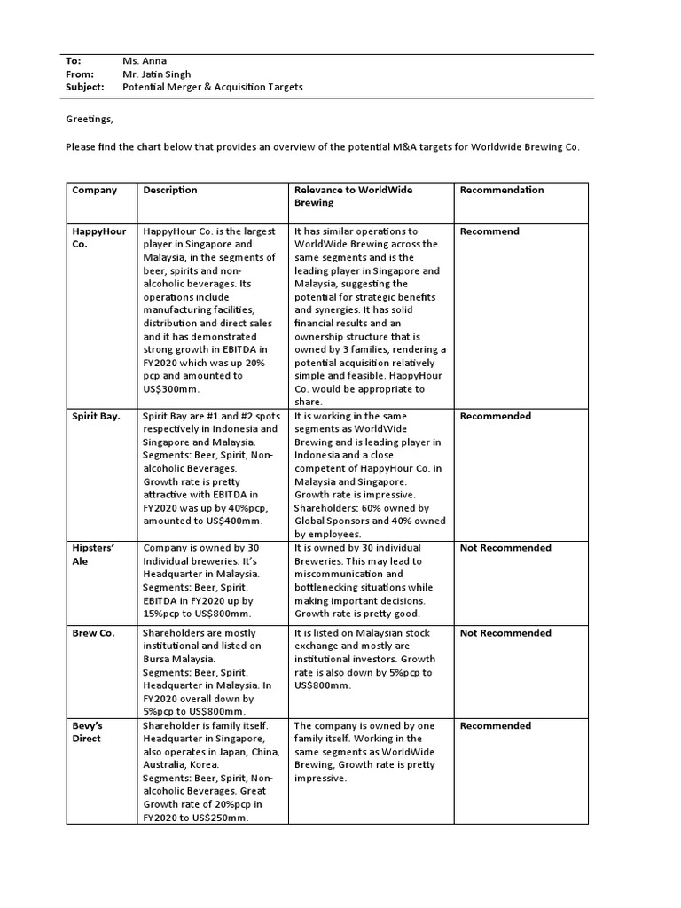 Task 1 - Email Template v2 | PDF | Brewery | Beer
