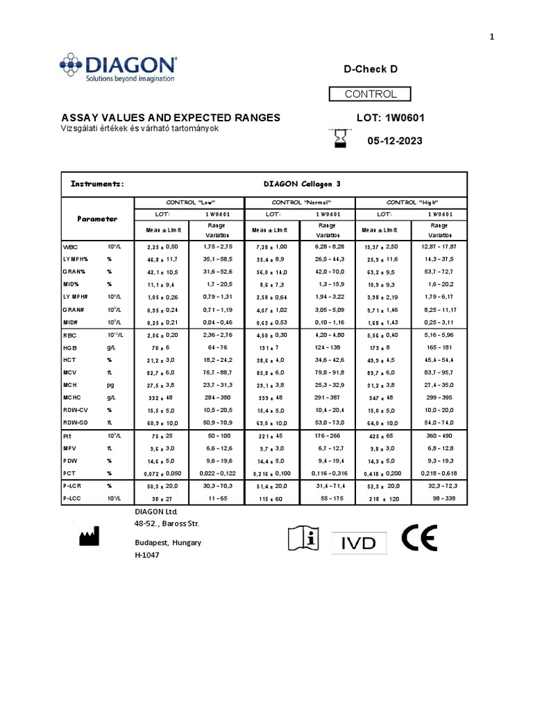 1W0601 Assay Sheet 2 | PDF | Biotechnology | Chemistry