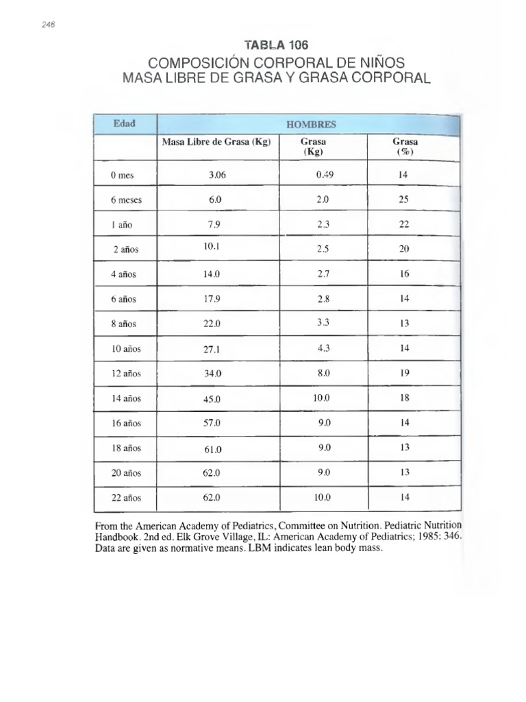 Tablas Referencia Composición Corporal | PDF