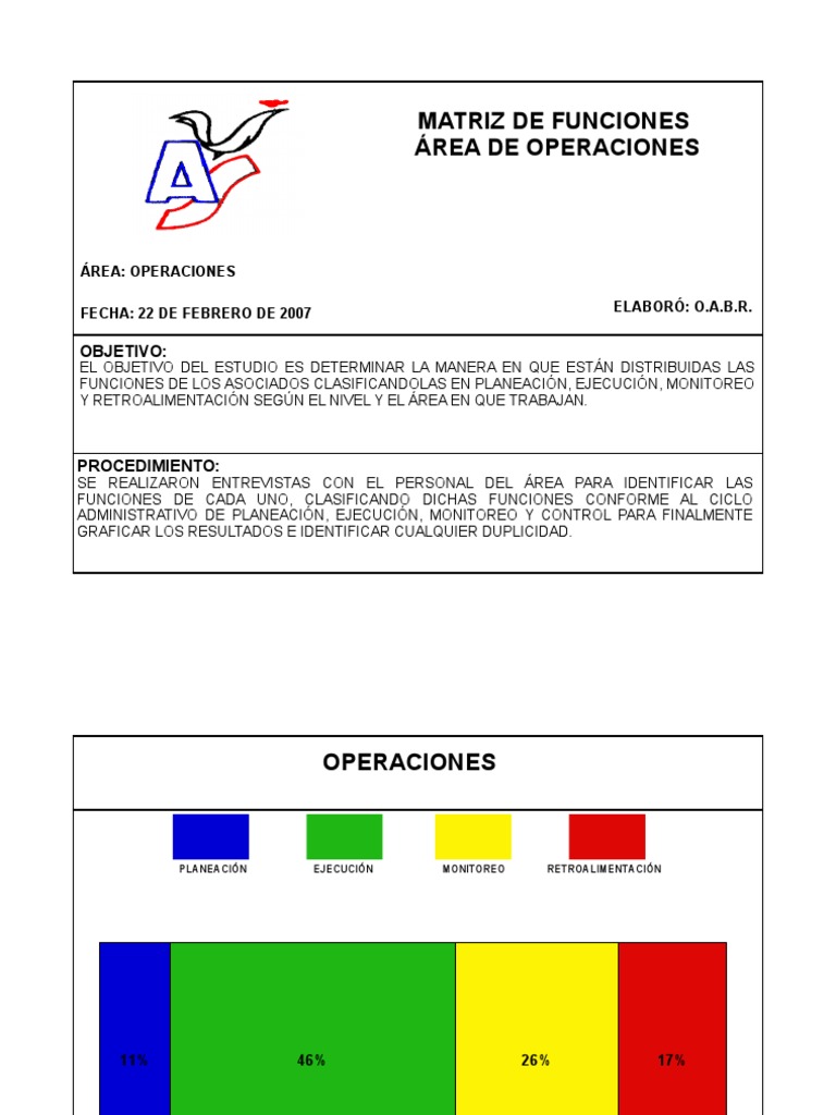 MF - Op | PDF | Presupuesto | Planificación