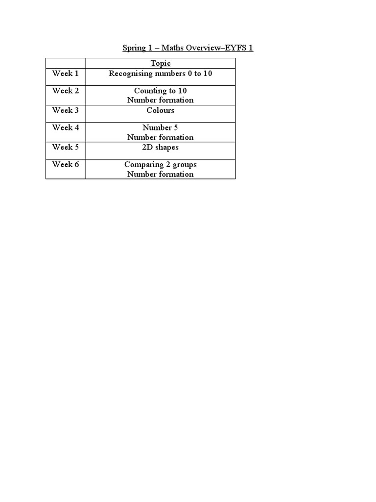 Maths Overview SP 1 - FS1 | PDF