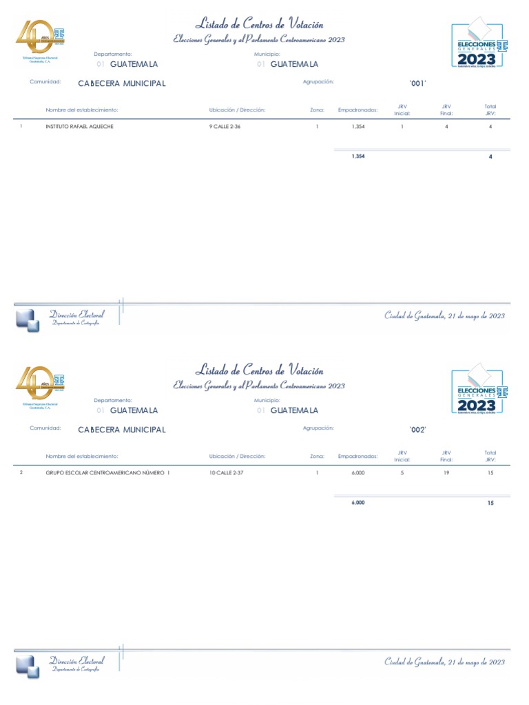 Centros de Votación 2023 Con Rangos JRV | PDF | Guatemala