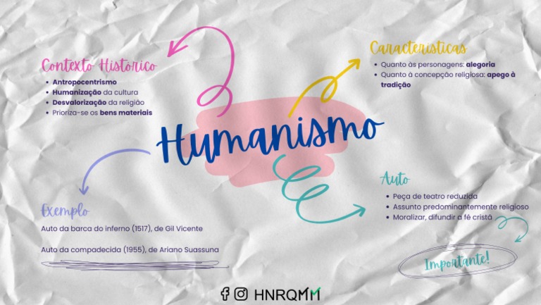 02 Mapa Mental Humanismo | PDF