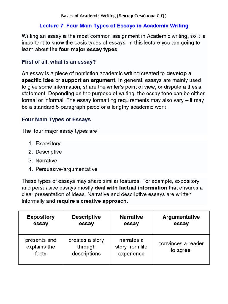 Lecture 7. Four Main Types of Essays in Academic Writing: First of All ...