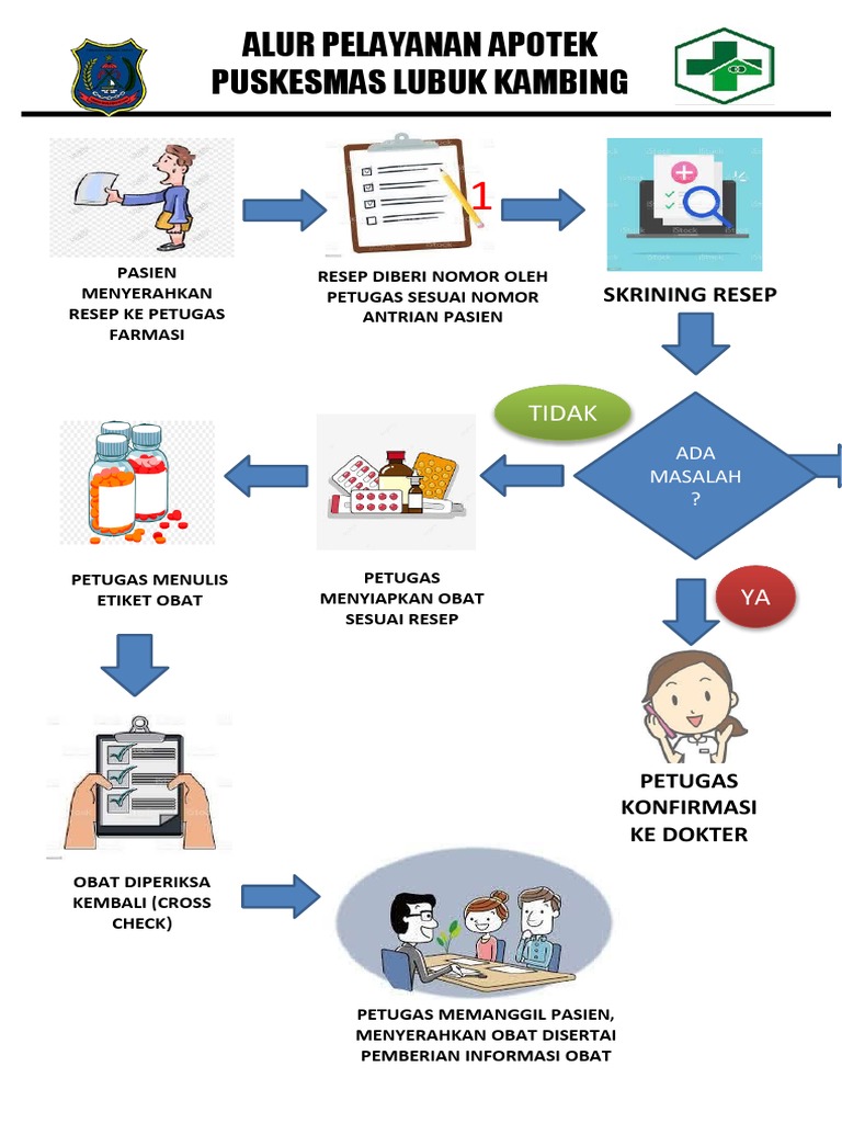 Alur Pelayanan Apotek | PDF