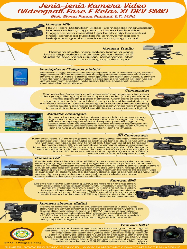 Infografis Jenis-Jenis Kamera Video | PDF