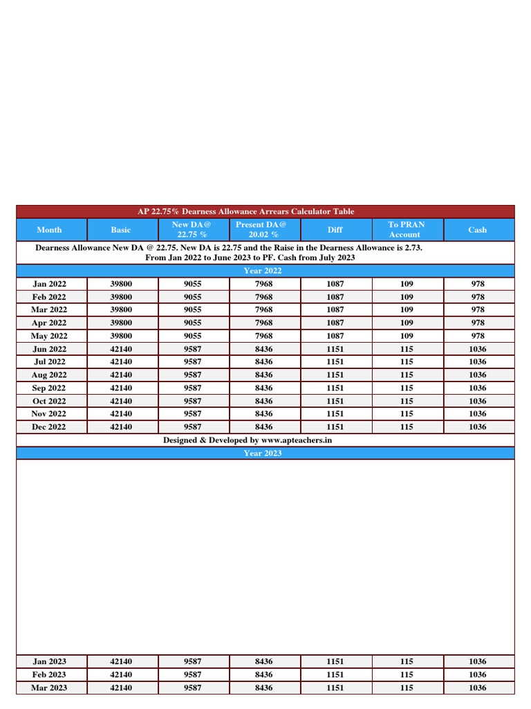 Da Arrears-Apteachers | PDF | Employment Compensation