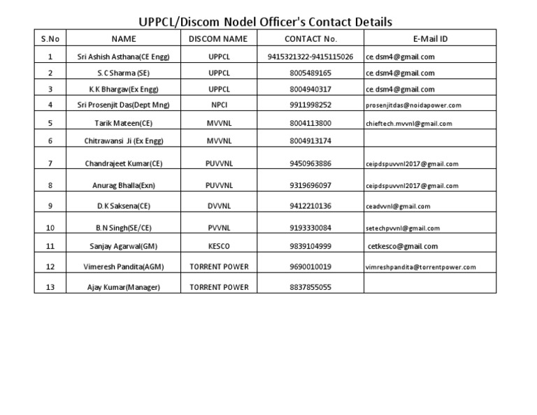 Discom Contact List | PDF