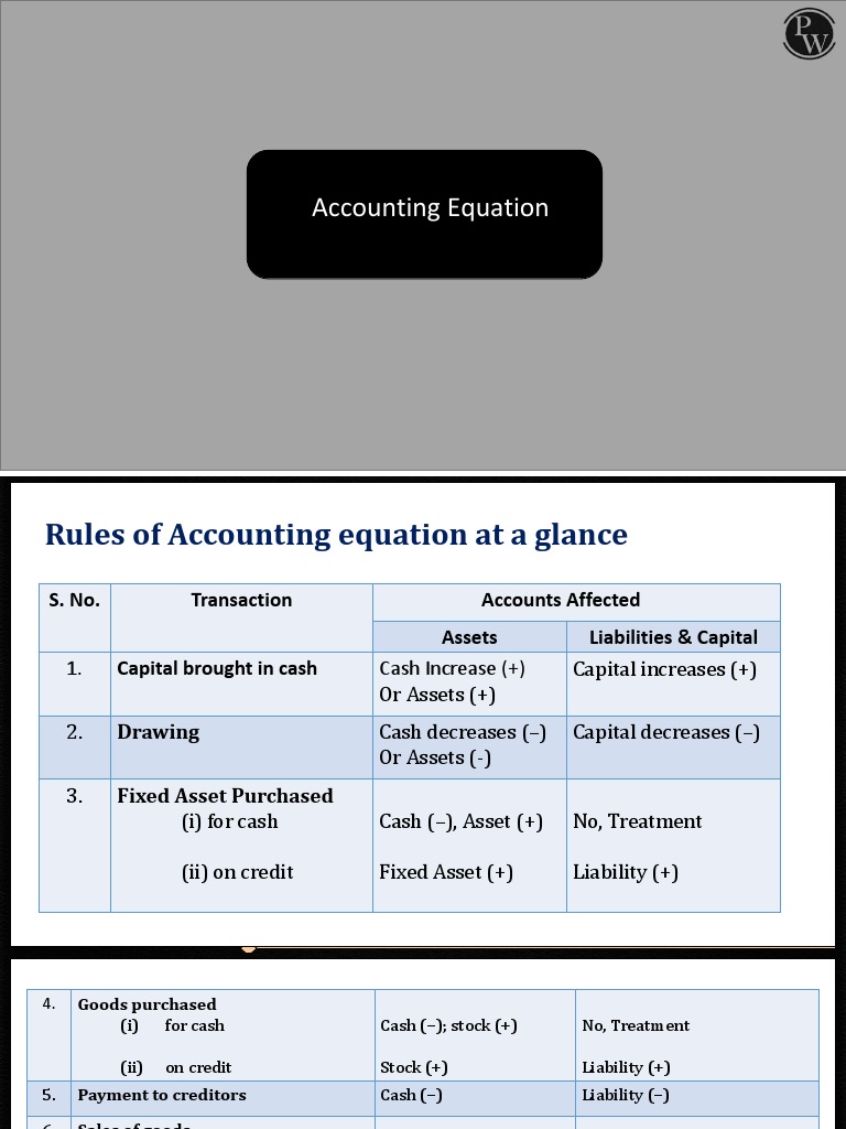 Accounting Equation - Short Notes - (Aarambh 2.0 2024) | PDF | Debits ...