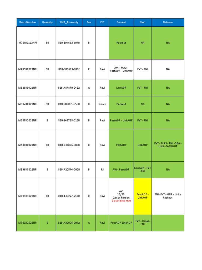#Npi Wip | PDF | Engineering | Electricity