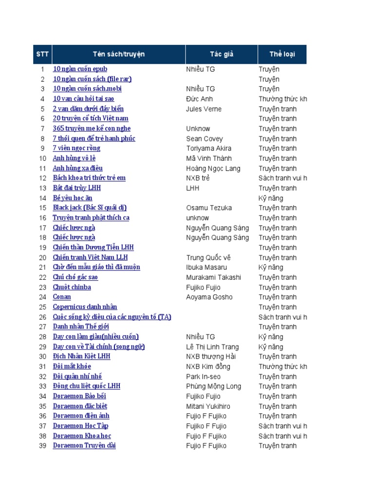 Danh M C Sách Trong Group | PDF