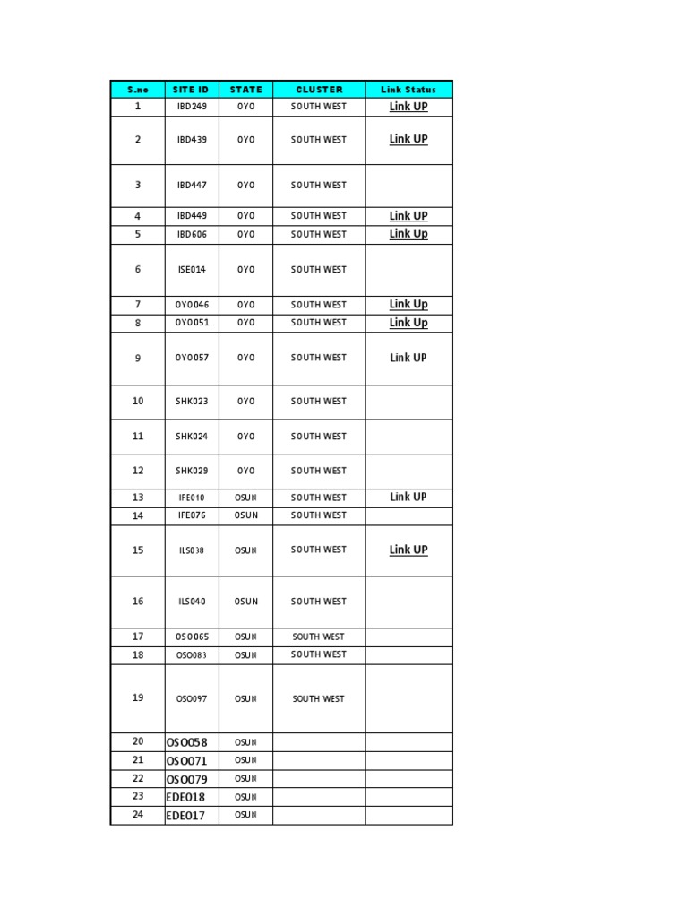 Ceragon Tracker 28-06-2023 | PDF | Computer Hardware | Electrical ...