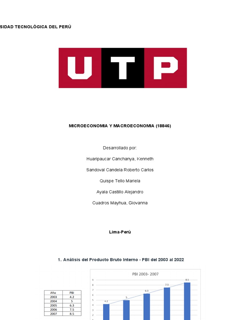 Macro y Micro Actividad 3 | PDF | Desempleo | Agricultura