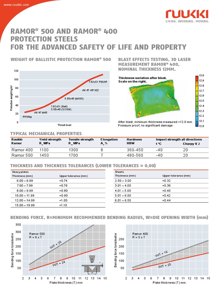Ruukki Ramor Protection Steels Hand Out 10 2012 | PDF | Secondary ...