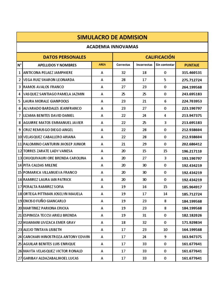 Simulacro Area C | PDF
