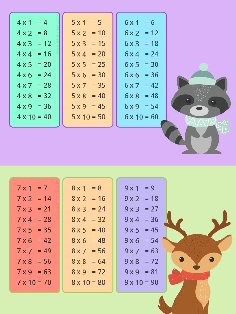 Tablas de Multiplicar Animales | PDF