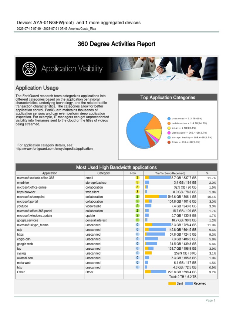 FortiGuard 360° App & Web Usage Report | PDF | Antivirus Software | World Wide Web