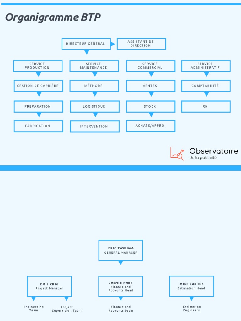 Organigramme BTP de Santos | PDF | Technology & Engineering