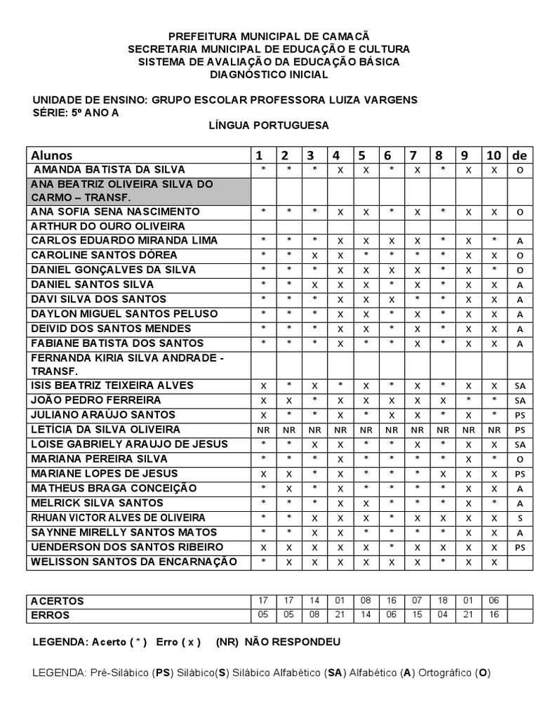 RESULTADO 1º SIMULADO SAEB 2023 | PDF