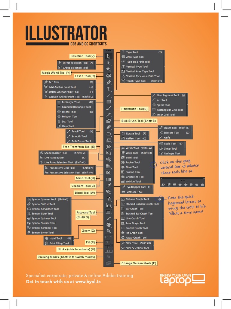 Ai Tools Shortcut | PDF