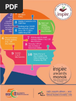 Regarding Online Nominations Under INSPIRE Awards - MANAK Scheme 2025 ...