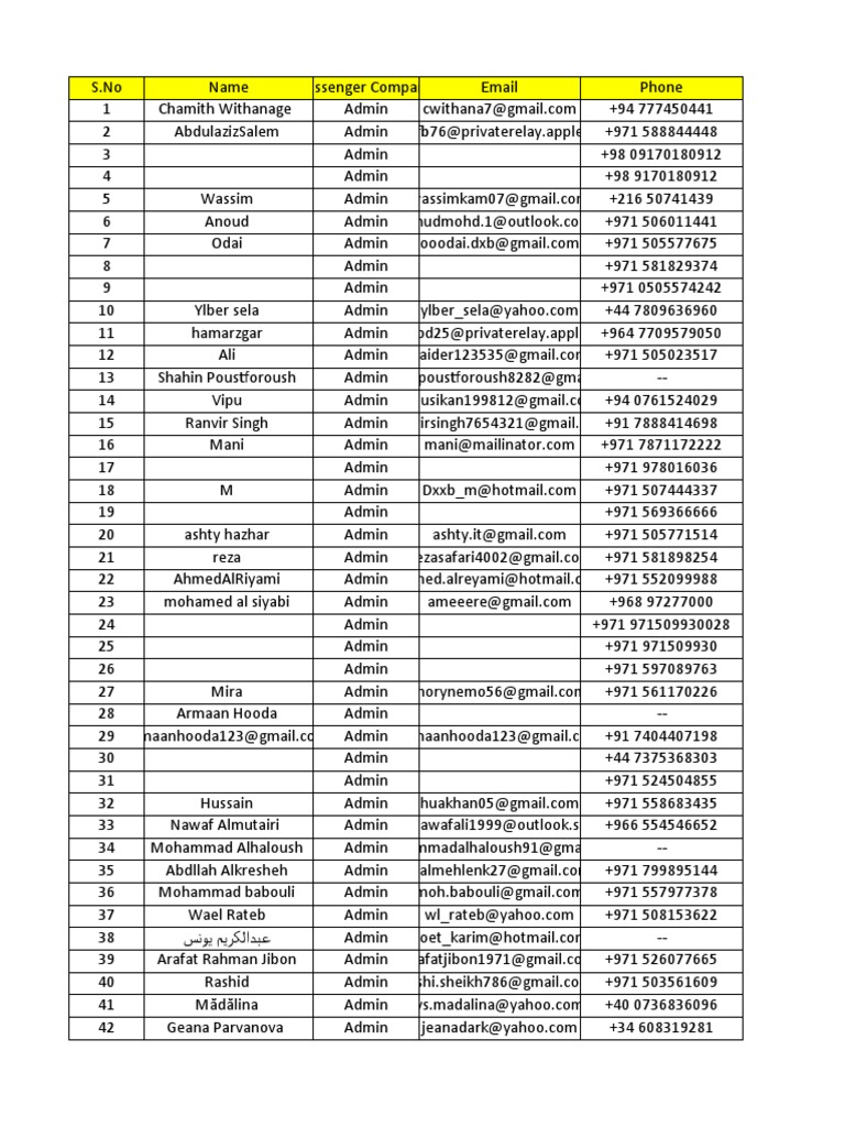 Contact List of Admins and Passengers | PDF