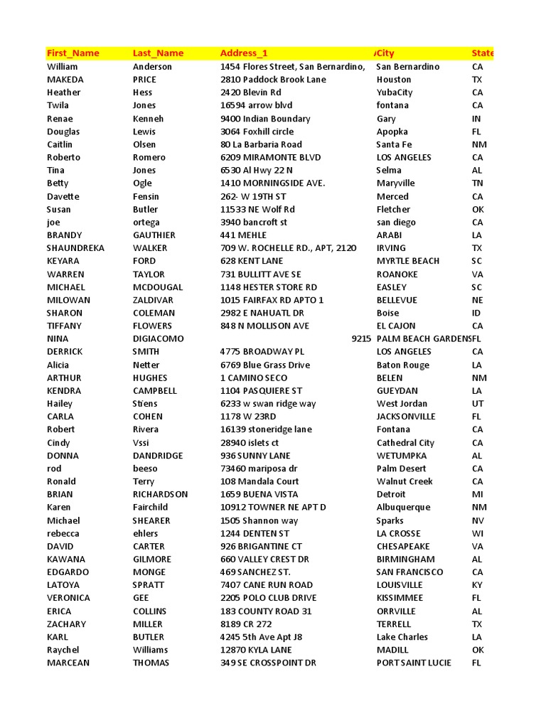 5k SSN | PDF | Forest Products | Trees
